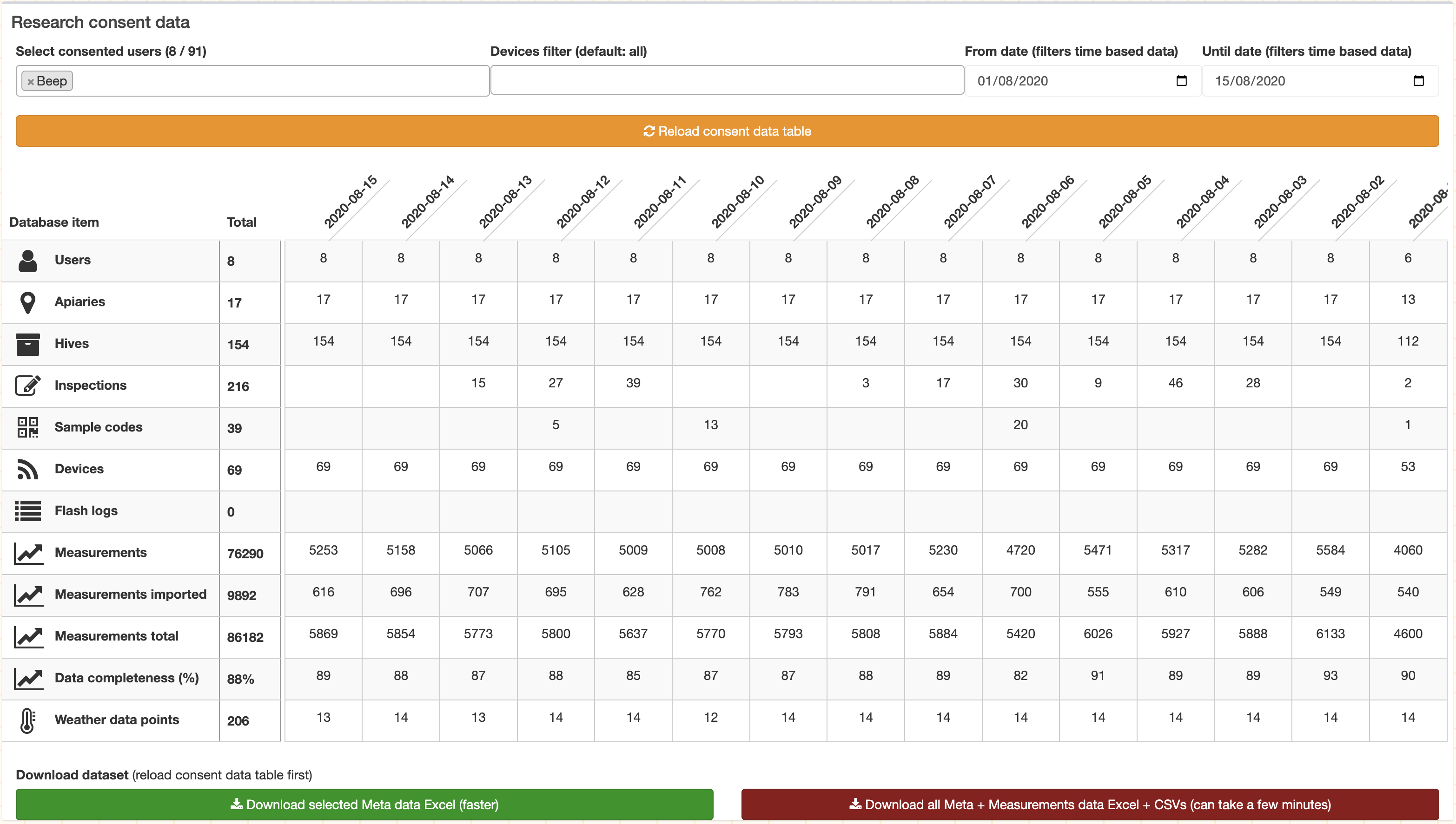 Research | BEEP - Bijenmonitoring